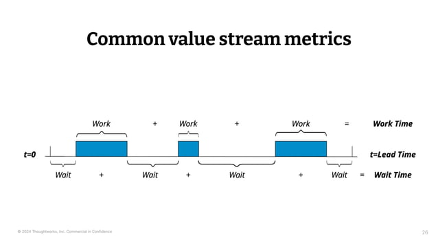Engineering Effectiveness - why the time is now - Max Griffiths | PPT