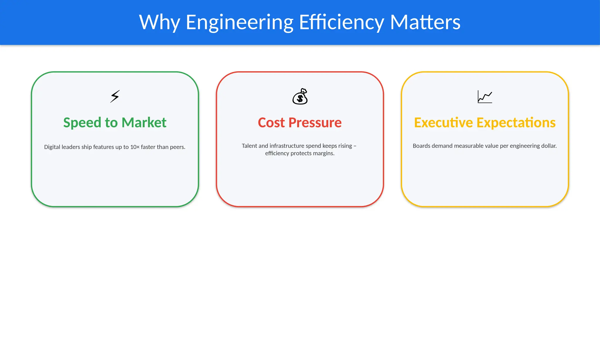 The Engineering Efficiency Playbook: Scale Teams, Not Chaos | PPTX