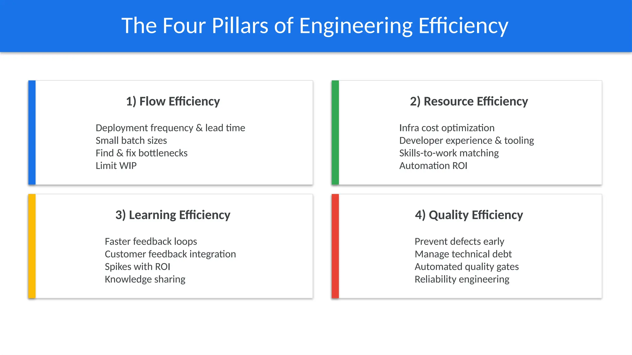 The Engineering Efficiency Playbook: Scale Teams, Not Chaos | PPTX
