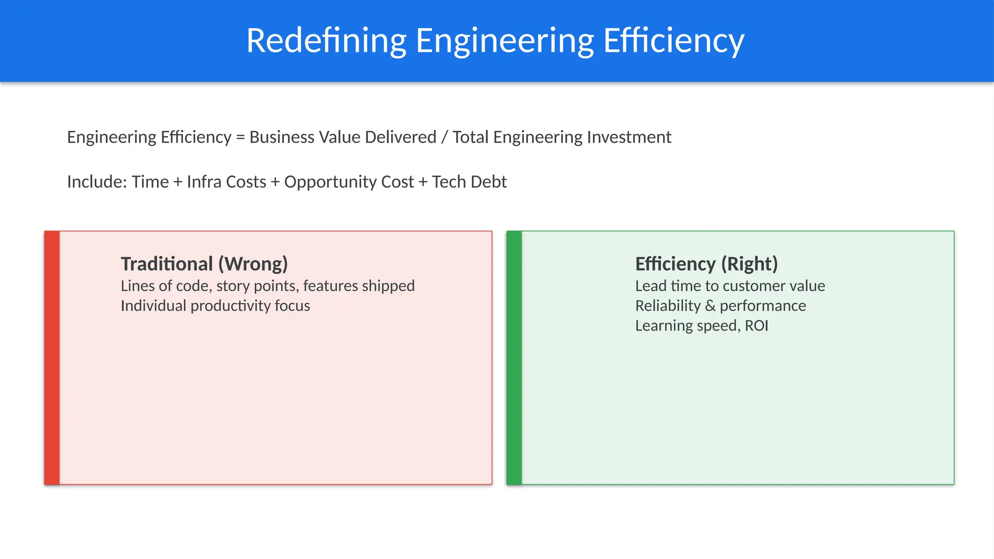 The Engineering Efficiency Playbook: Scale Teams, Not Chaos | PPTX