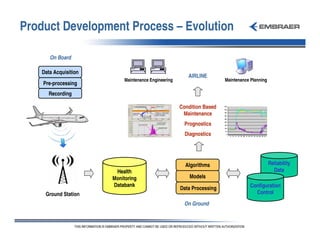 Engineering embraer day 2007 | PDF