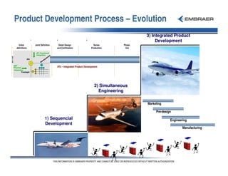 Engineering embraer day 2007 | PDF