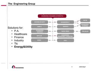 Engineering Energy& Utilities | PPT