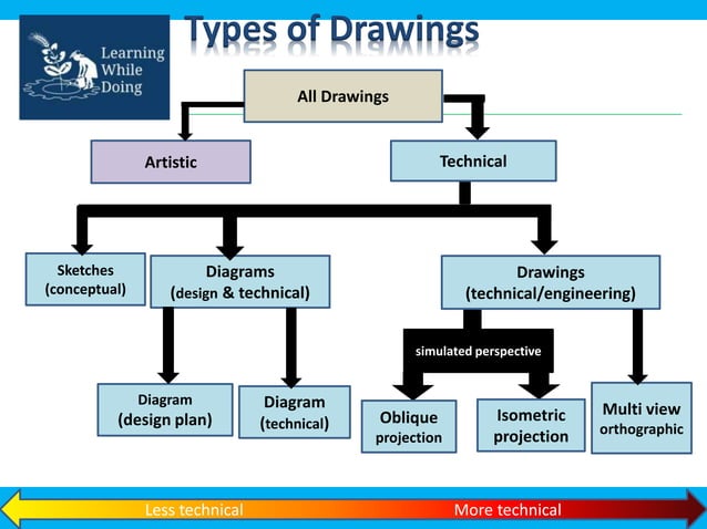 Engineering_Engineering Drawing_Engineering Drawing_Presentation ...