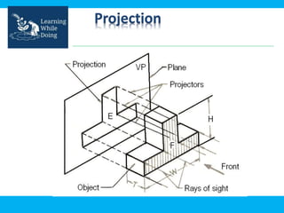 Engineering_Engineering Drawing_Engineering Drawing_Presentation ...