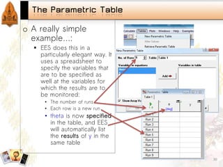 Engineering Equation Solver (Thai) | PPT