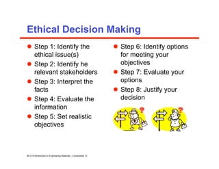 Engineering Ethics.pdf