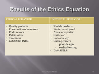 Engineering ethics aylin sahin2 | PPTX