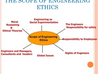 ENGINEERING_ETHICS_CASE_STUDIES.pdf