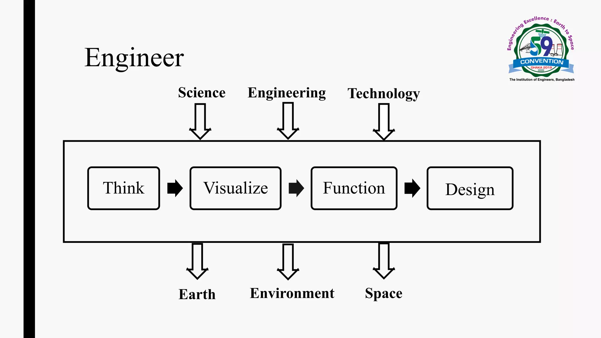 Engineering Ethics: The Essence of Engineering Excellence | IEB 2019 | PDF