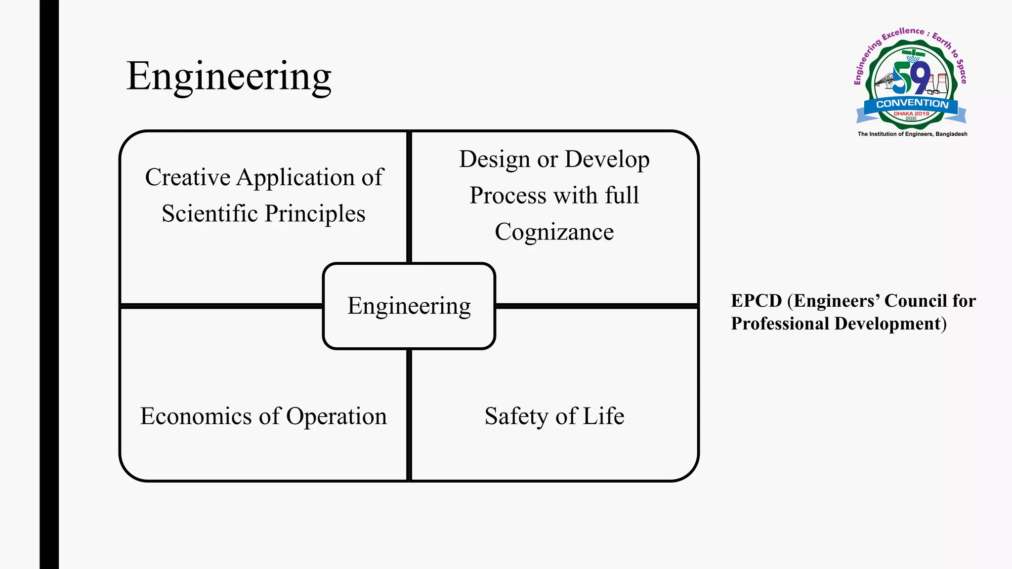 Engineering Ethics: The Essence of Engineering Excellence | IEB 2019 | PDF