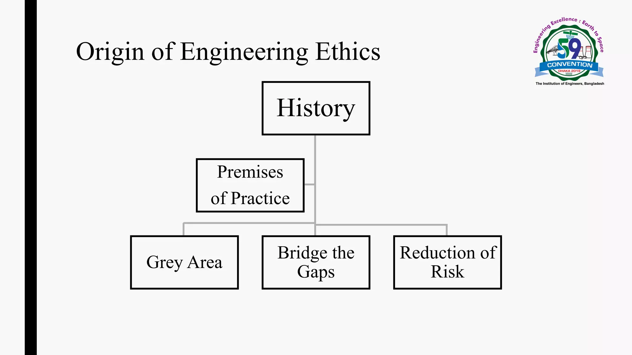 Engineering Ethics: The Essence of Engineering Excellence | IEB 2019 | PDF