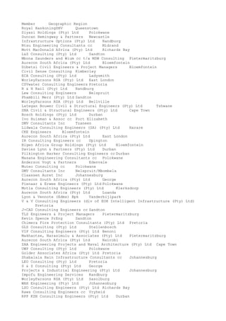 Engineering firms | TXT | World/International Music | Music