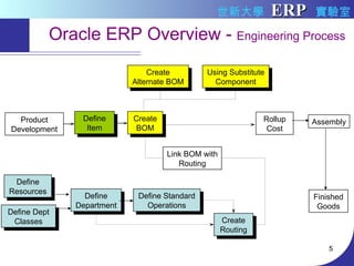 Engineering for im | PPT | Business | Business and Finance