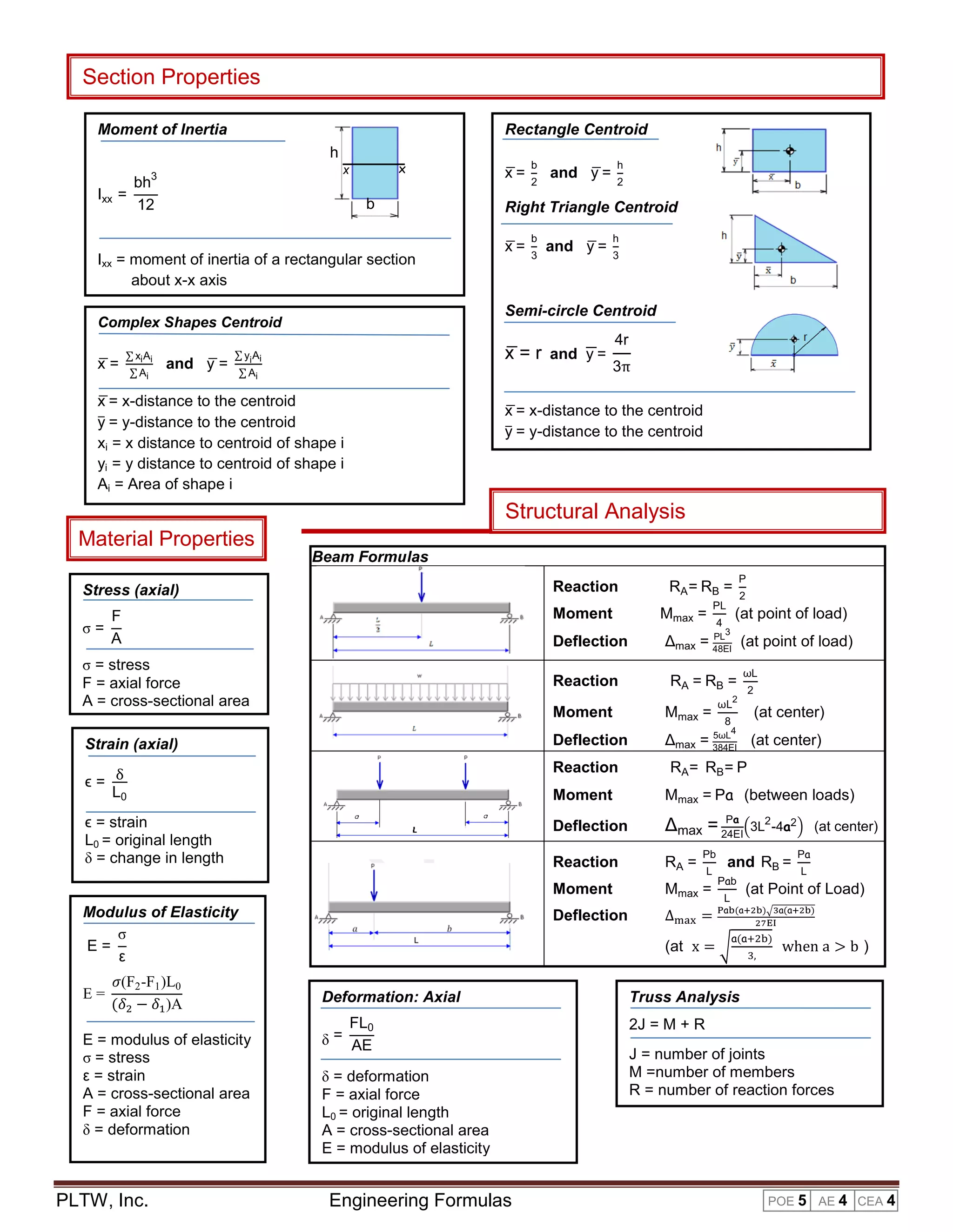 Engineering formula sheet | PDF