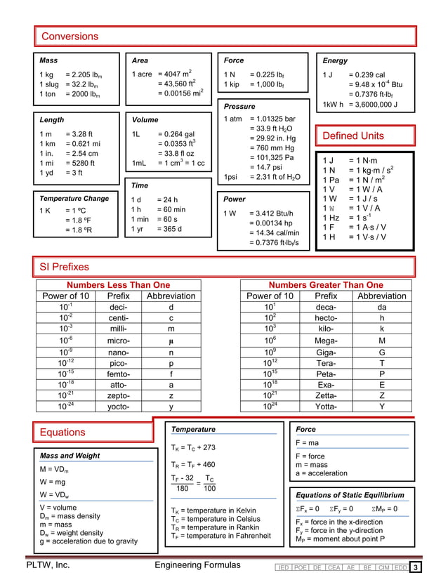 Engineering formula sheet | PDF