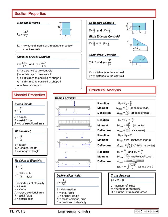 Engineering formula sheet | PDF