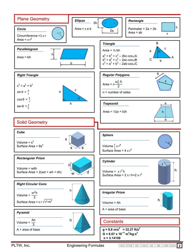 Engineering formula sheet