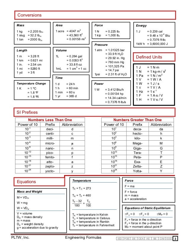 Download Basic Mechanical Engineering Formulas Free free - helperhouses