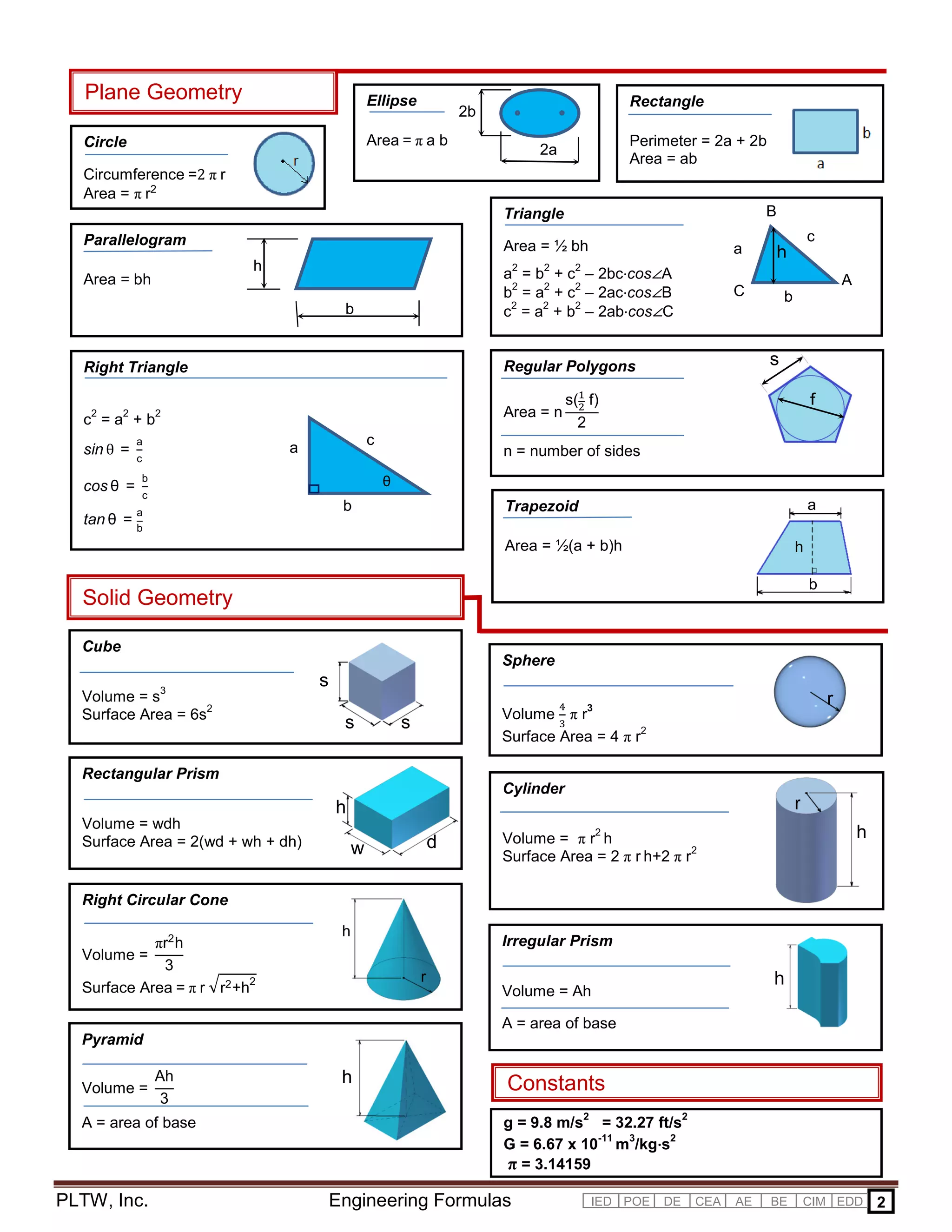 Engineering formula sheet | PDF