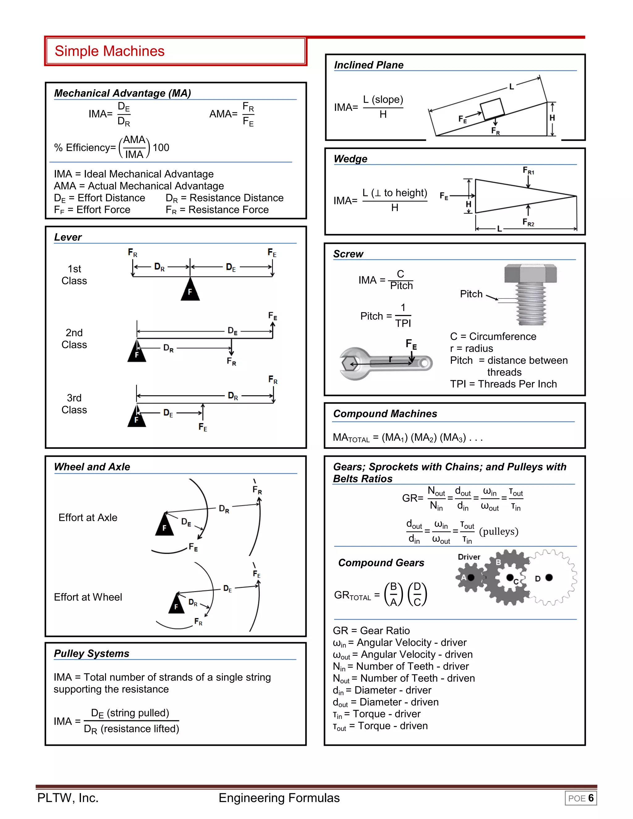 Engineering formula sheet | PDF