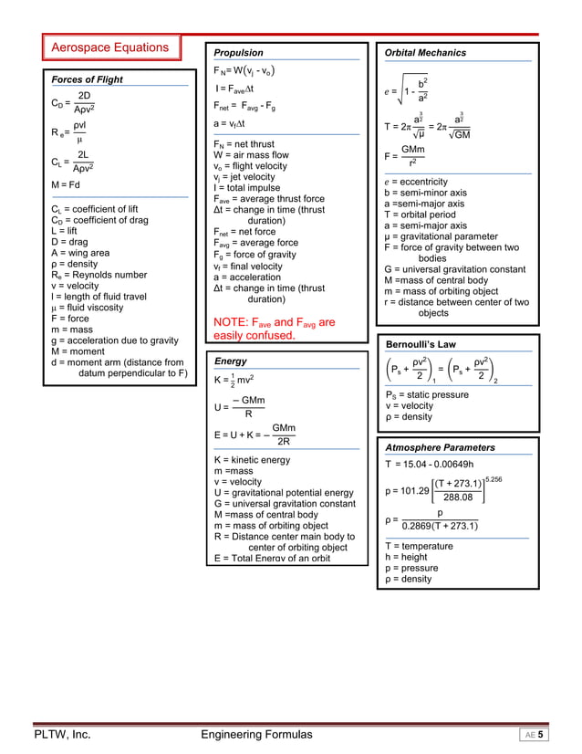 Engineering formula sheet | PDF