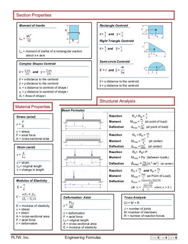 Engineering formula sheet