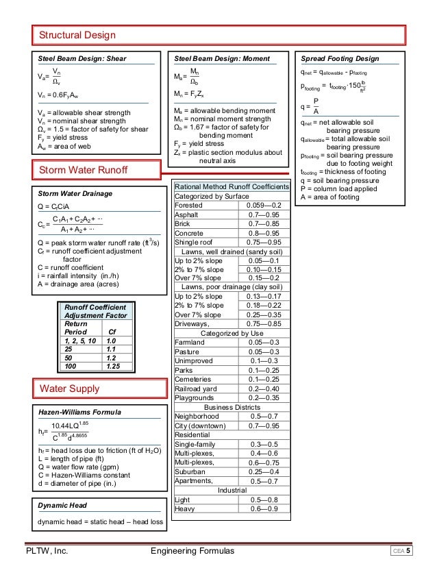 Engineering formula sheet
