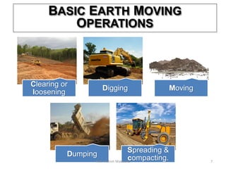 Engineering fundamentals_Advanced Construction Technology (Semester-6 ...