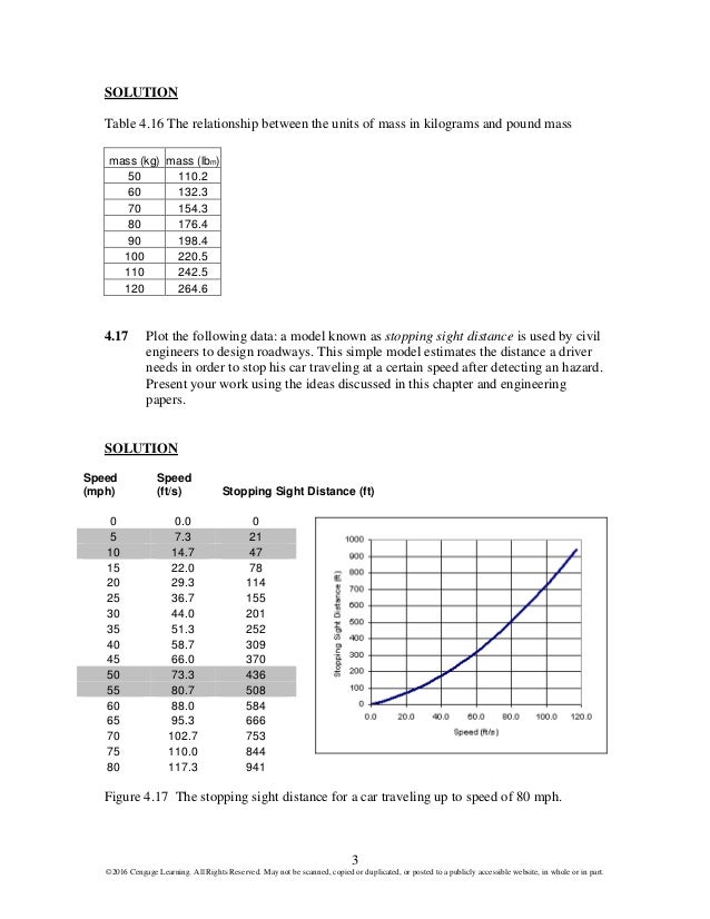Engineering fundamentals an introduction to engineering 5th edition by saeed moaveni solution manual