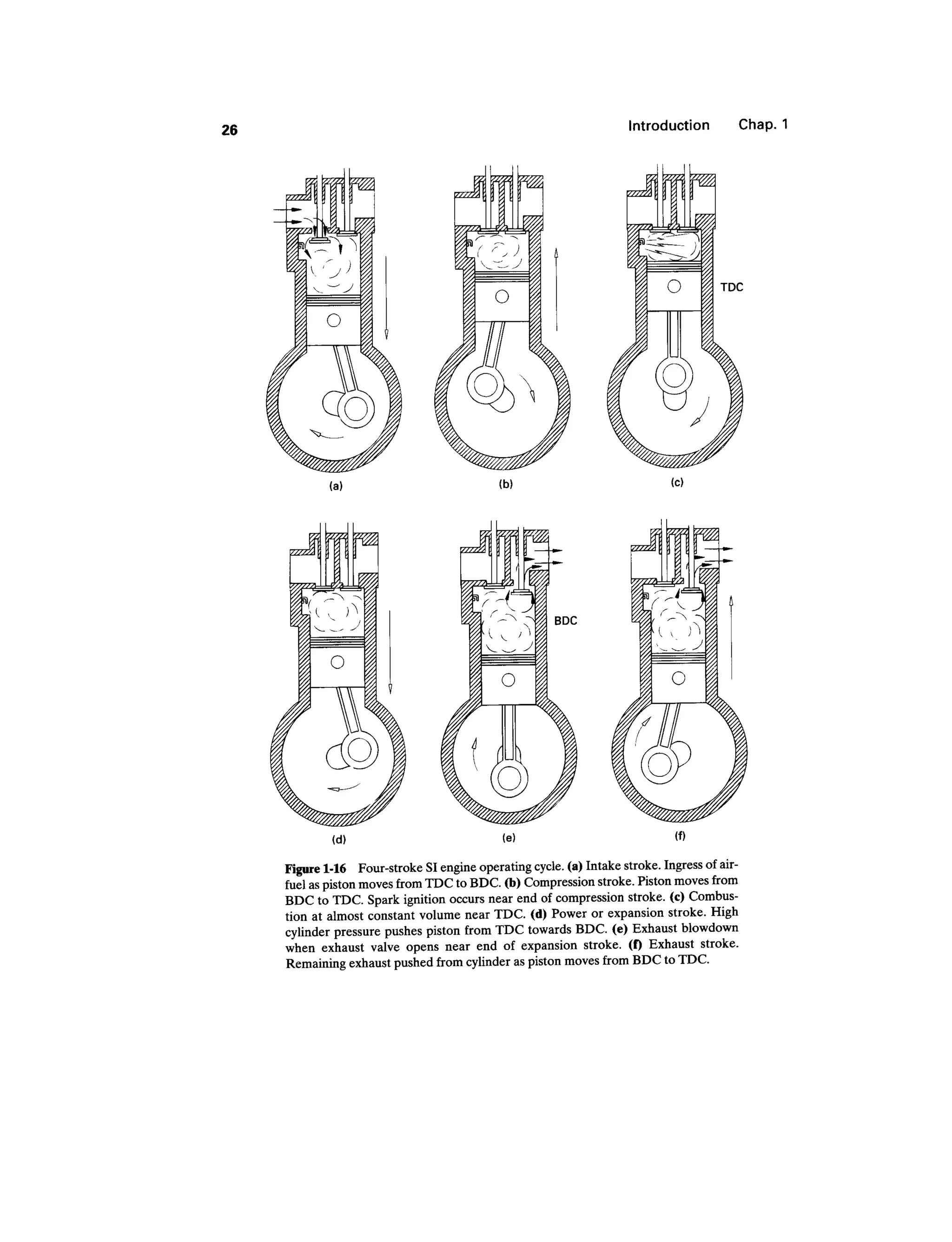Engineering fundamentals of ic engines | PDF