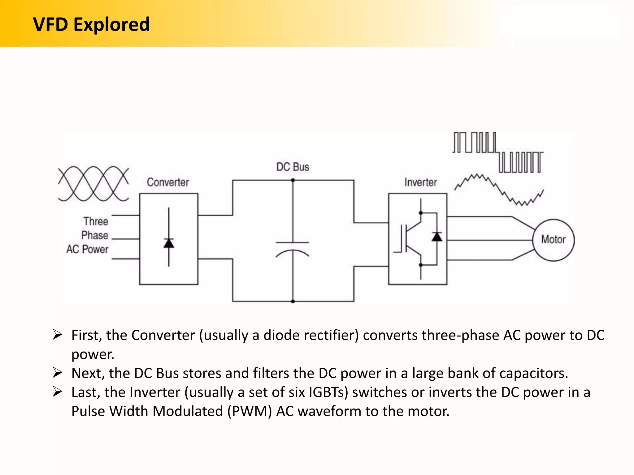What is variable frequency drive & how it works | PPTX
