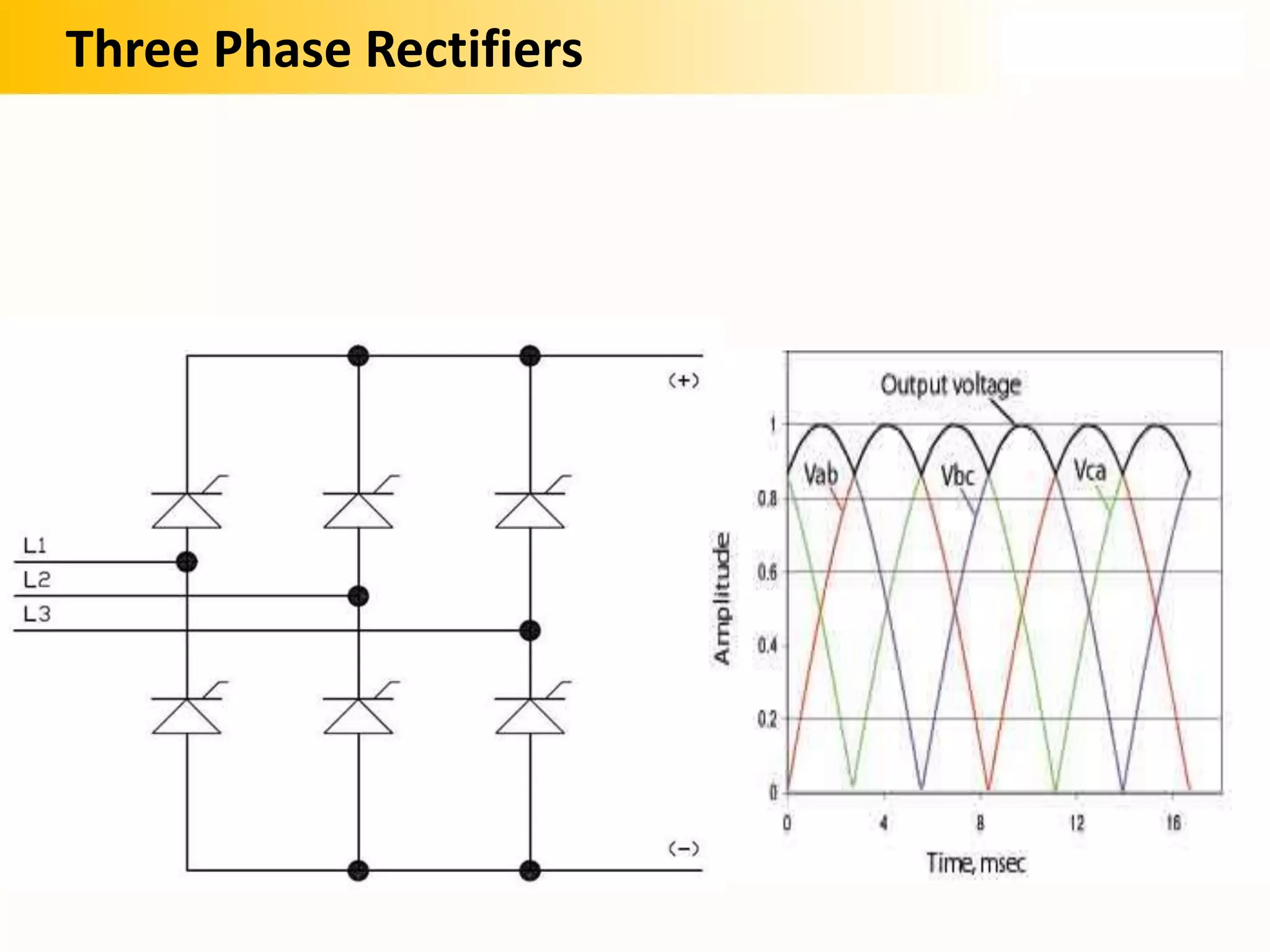 What is variable frequency drive & how it works | PPTX