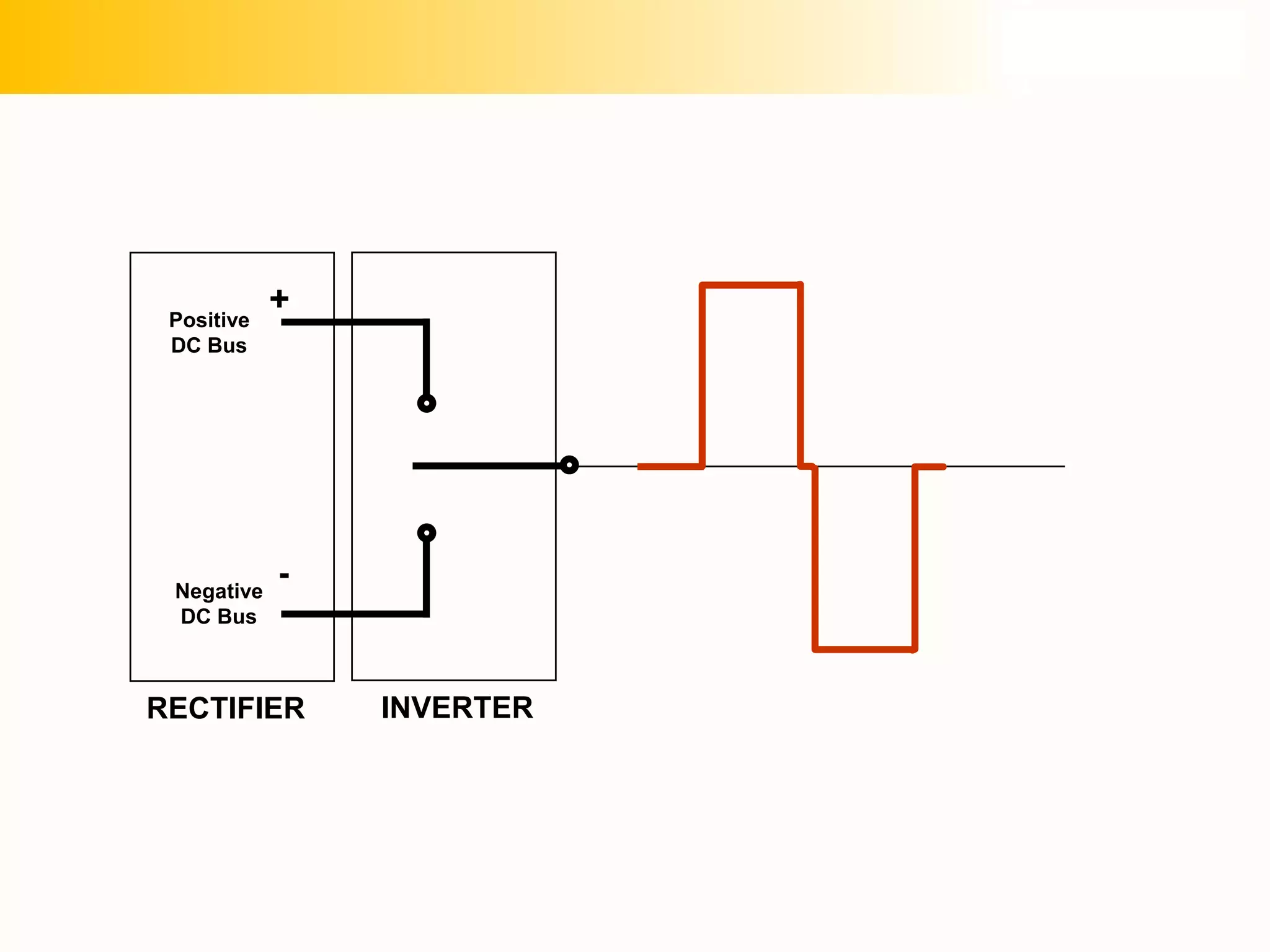 What is variable frequency drive & how it works | PPTX