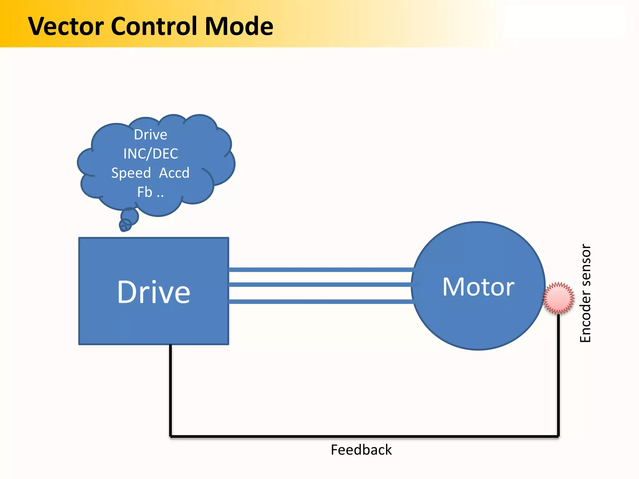 What is variable frequency drive & how it works | PPTX