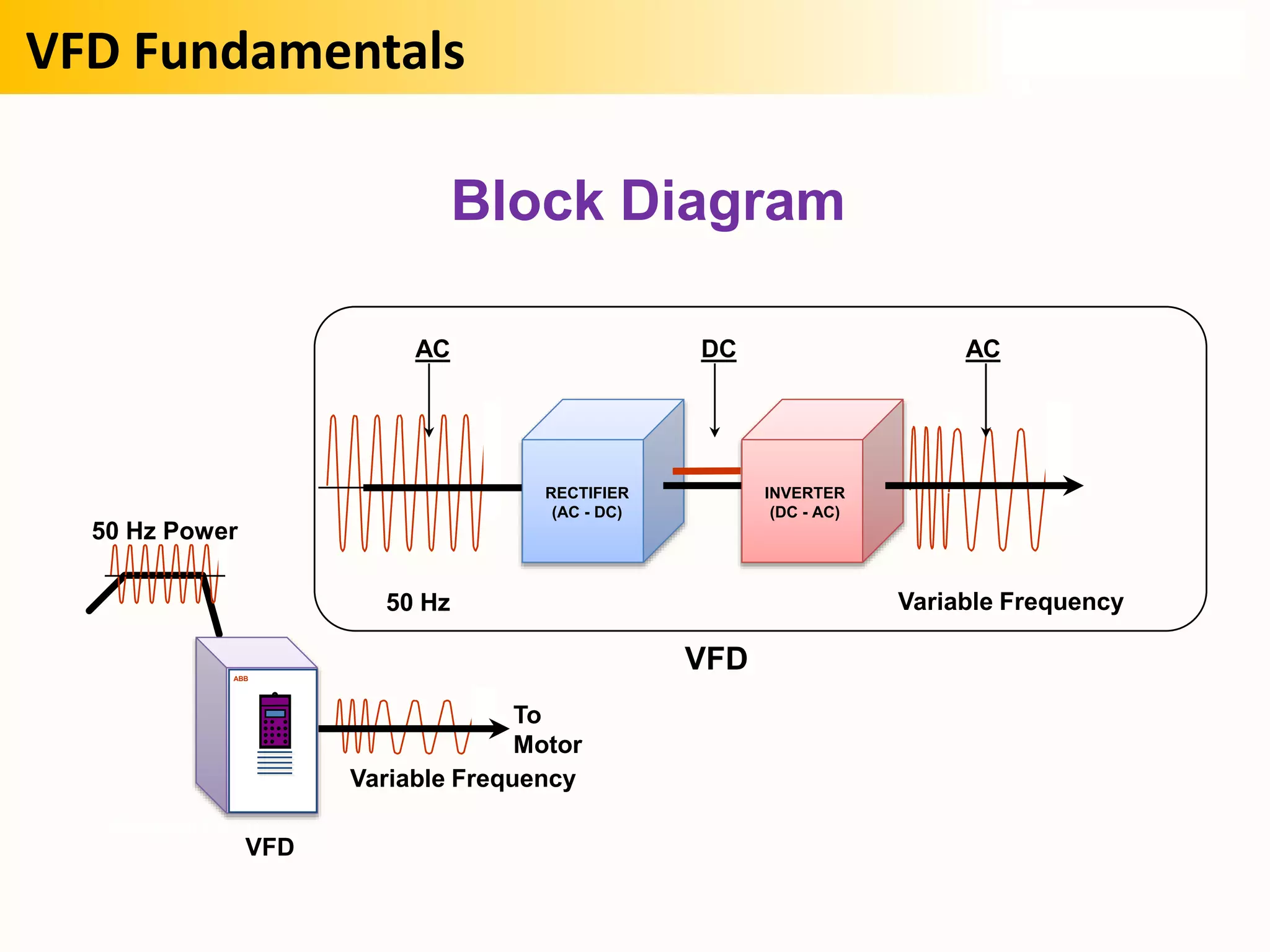 What is variable frequency drive & how it works | PPTX