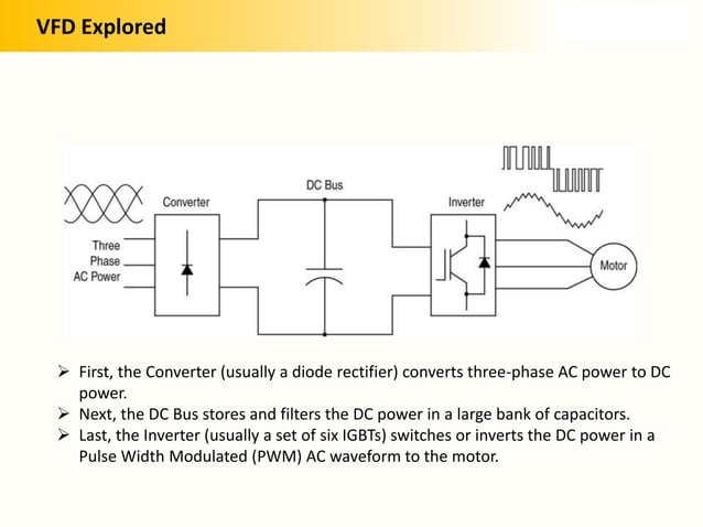 What is variable frequency drive & how it works | PPTX