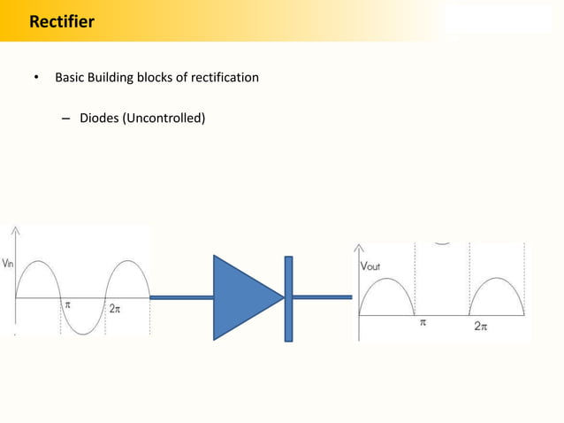 What is variable frequency drive & how it works | PPTX