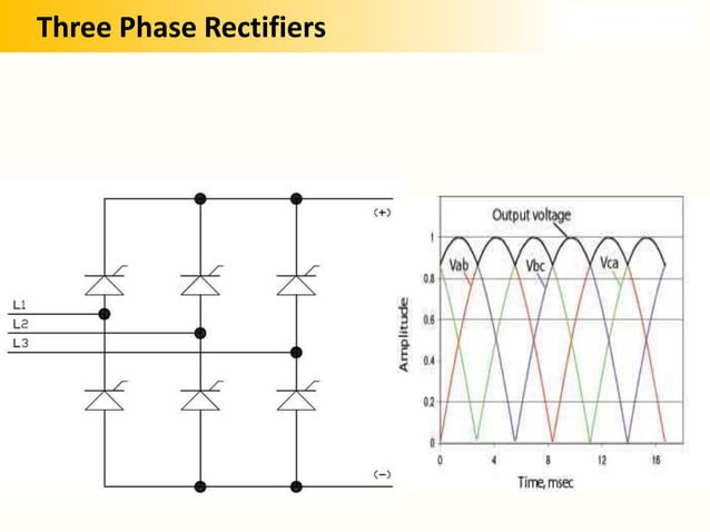 What is variable frequency drive & how it works | PPTX