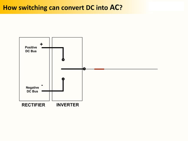 What is variable frequency drive & how it works | PPTX