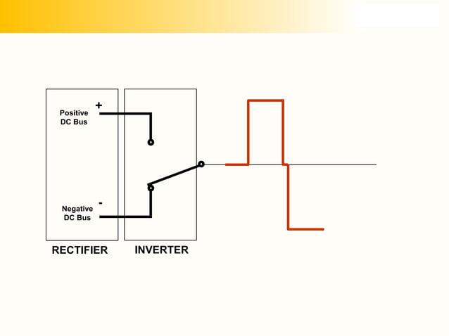 What is variable frequency drive & how it works | PPTX
