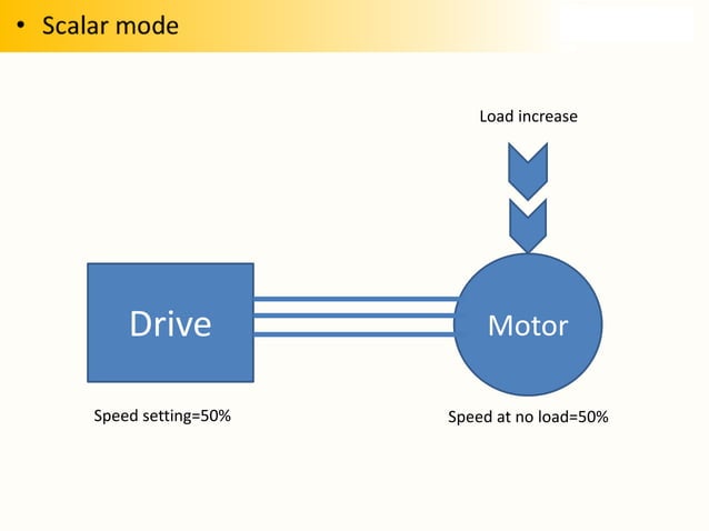 What is variable frequency drive & how it works | PPTX
