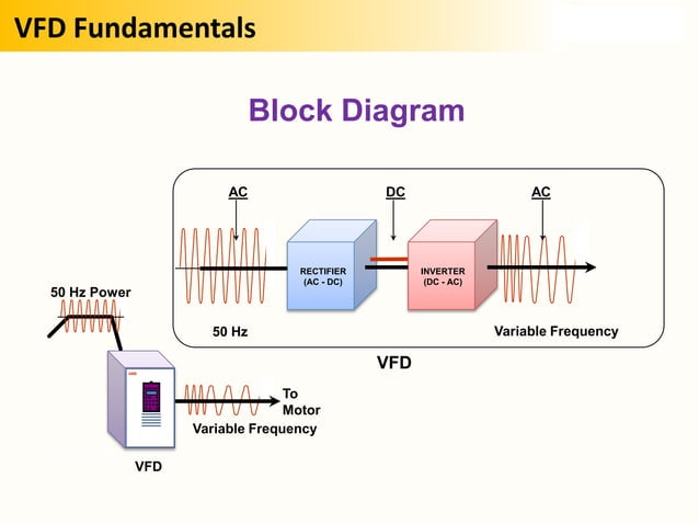 What is variable frequency drive & how it works | PPTX