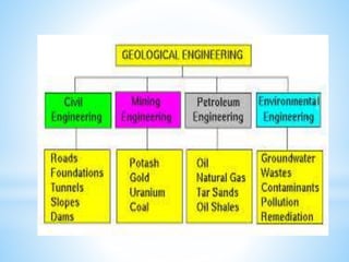Engineering geology | PPT