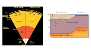ENGINEERING GEOLOGY-earth composition.pptx