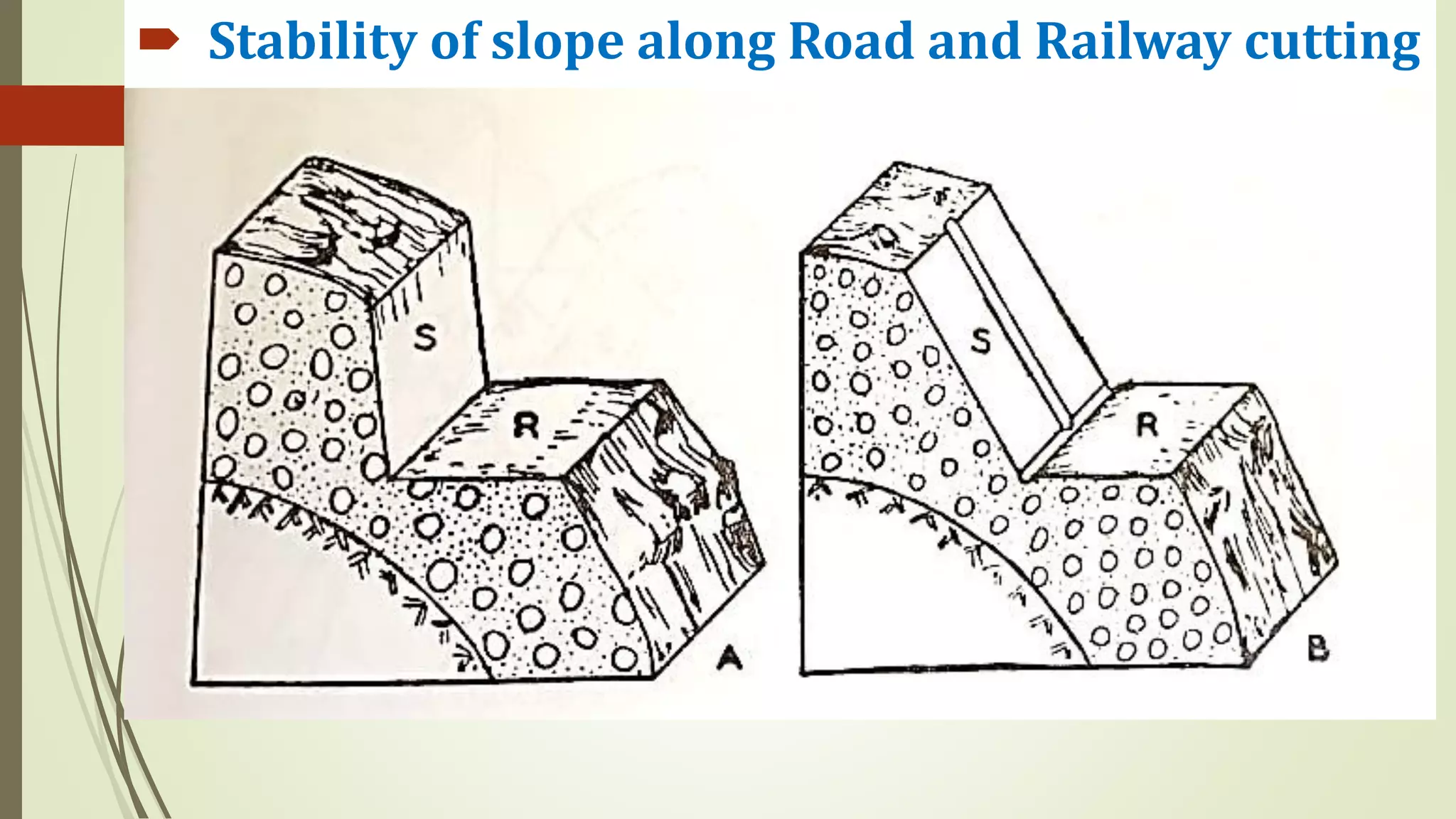 Engineering Geology for Civil Engineering | PDF