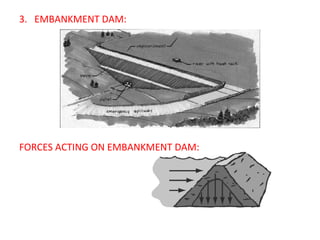 Engineering geology of dam | PPT