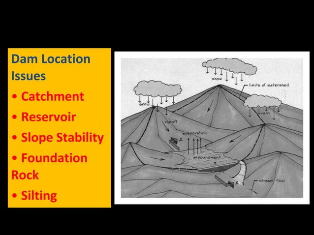 Engineering geology of dam | PPT | Geology | Science