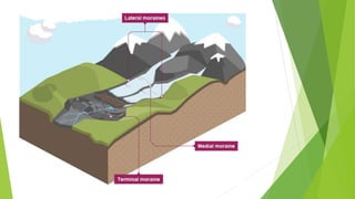 Processes of River | PPTX
