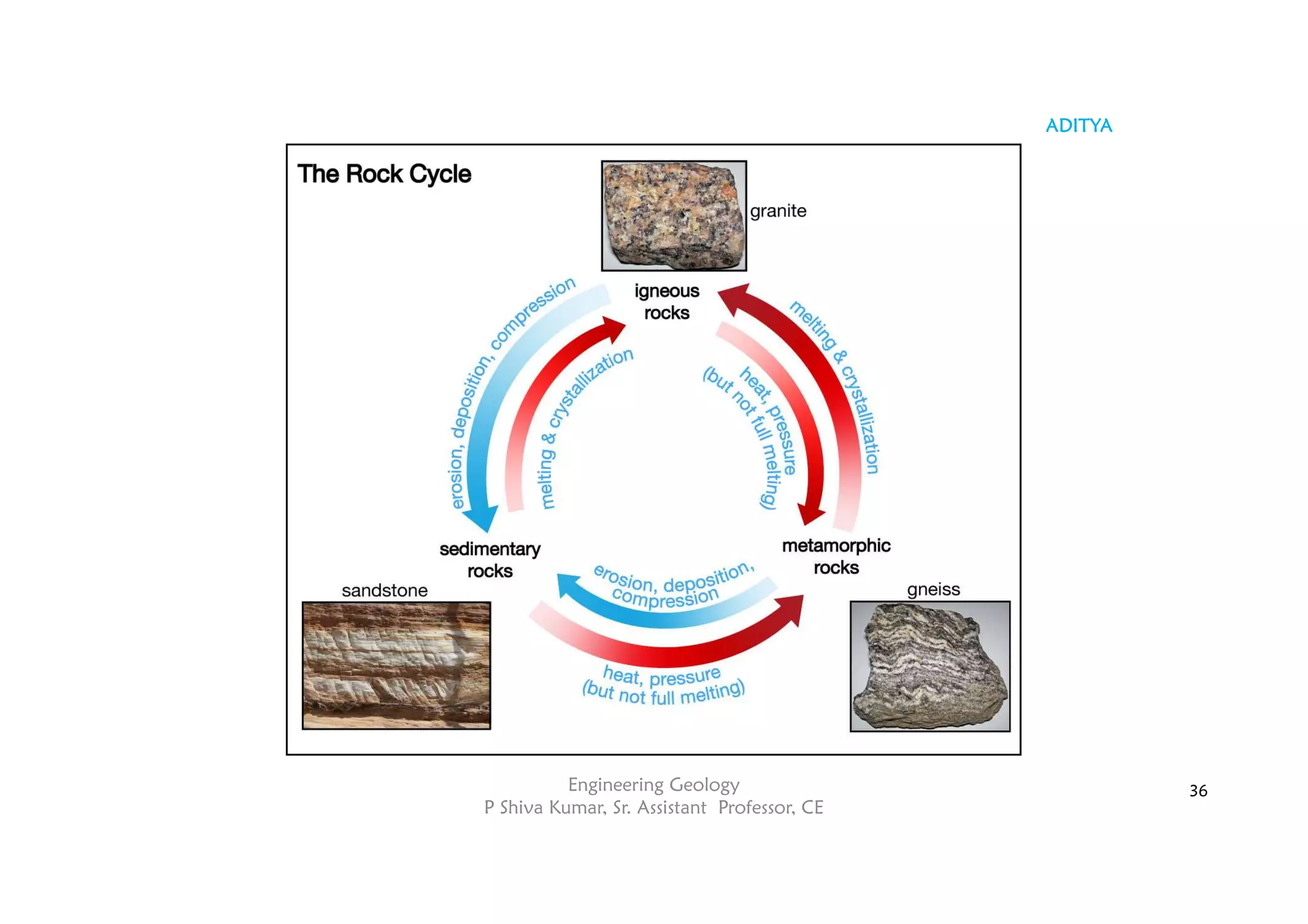 Engineering Geology Unit 2.pdf